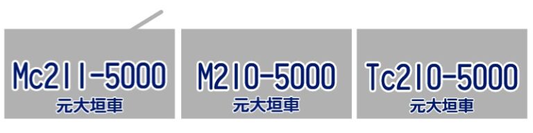 今年度が最後！315系に置き換えられる静岡211系を見ていく。 | FreedomTrain