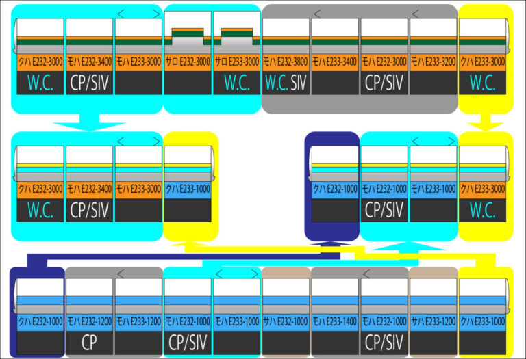房総半島にE233系が投入⁉車両はどこから持ってくるのか(T71編成の今後を考える 続)② | FreedomTrain