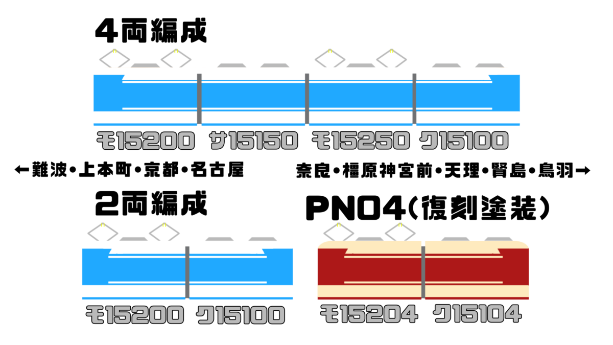 【Bトレインショーティー】近鉄15200系•15400系を見ていく！！【Bトレ探見 #02】 | FreedomTrain