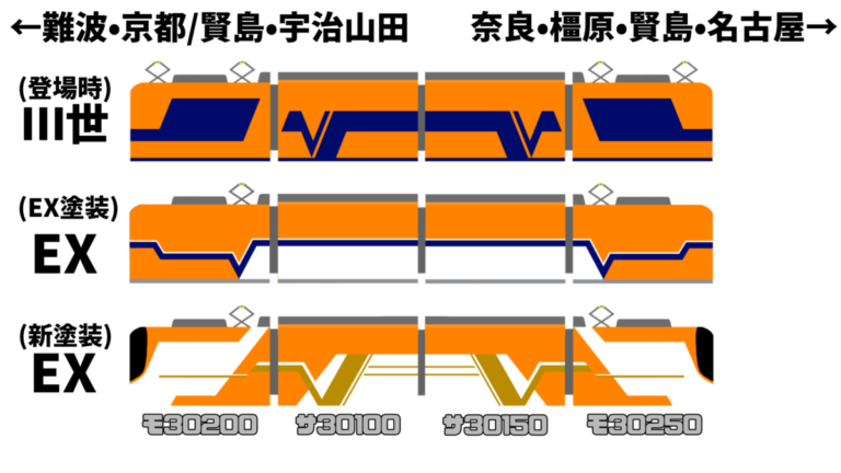 【Nゲージ】TOMIX製の近鉄30000系を見ていく!!【開封 #3】 | FreedomTrain