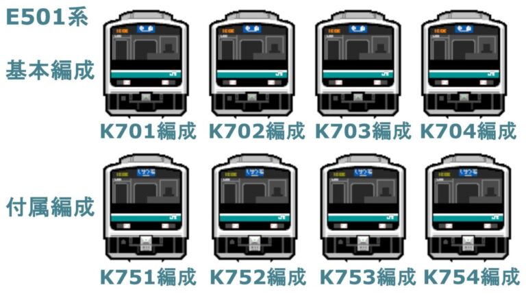 【一体どうなる】E501系 九州譲渡の可能性について考える | FreedomTrain