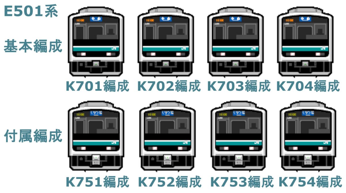 【一体どうなる】E501系 九州譲渡の可能性について考える | FreedomTrain