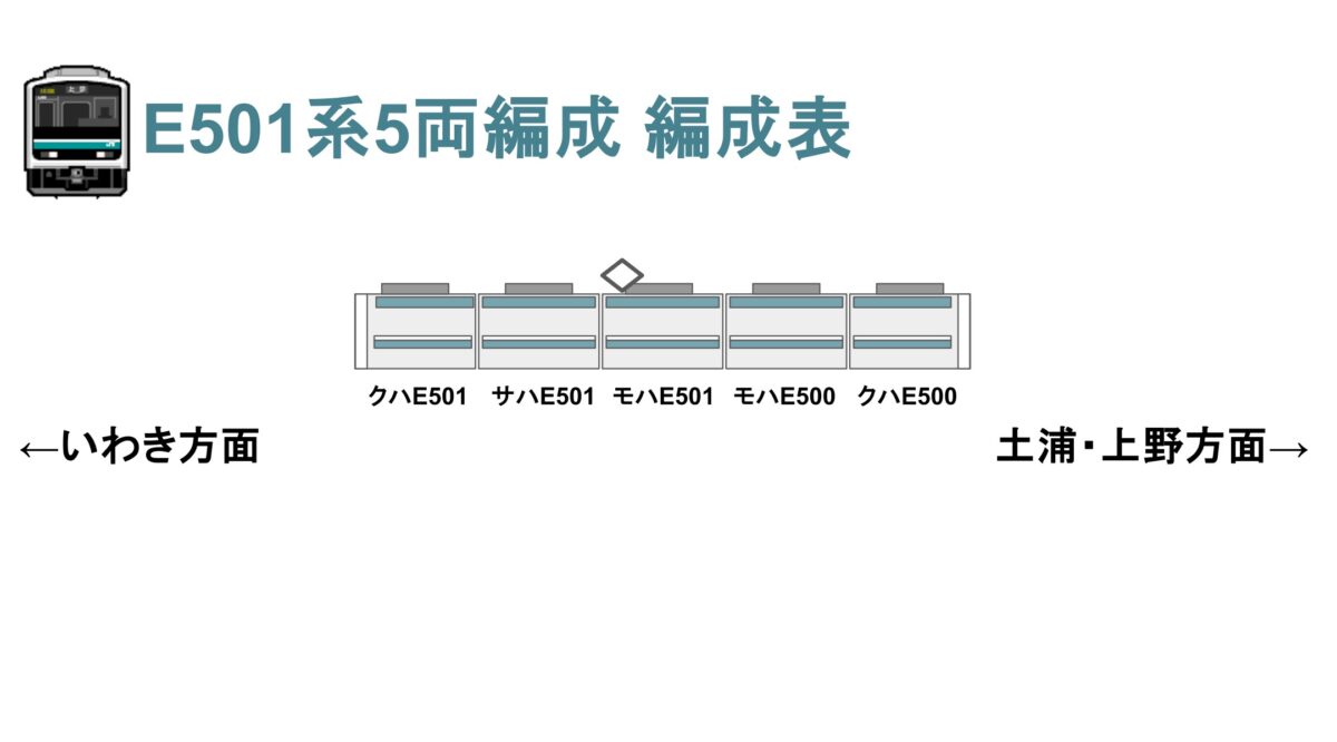 【一体どうなる】E501系 九州譲渡の可能性について考える | FreedomTrain
