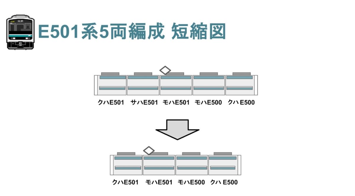 【一体どうなる】E501系 九州譲渡の可能性について考える | FreedomTrain