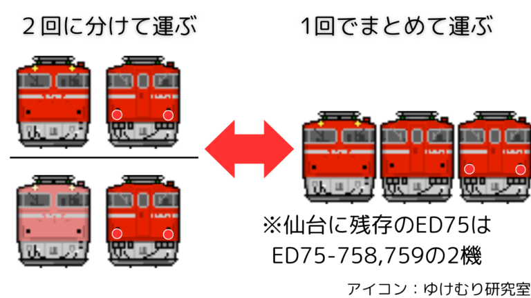 【廃車になっても大丈夫？】ED75の今後を考えてみた | FreedomTrain