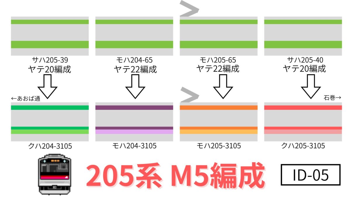 【原型に近いうみかぜ】仙石線205系3100番台M5編成【仙石線車両図鑑 #5】 | FreedomTrain